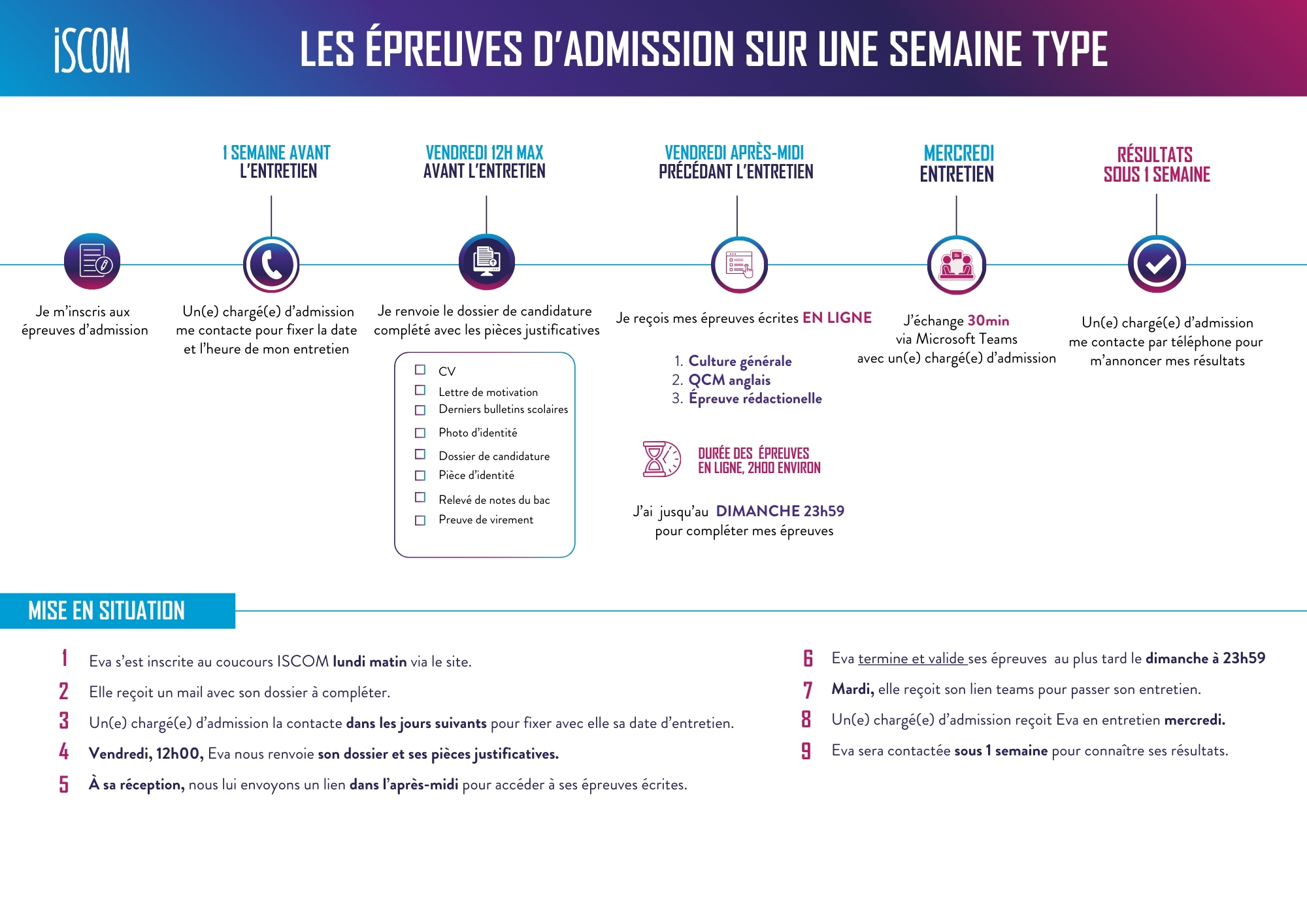 Contact - ISCOM Lille